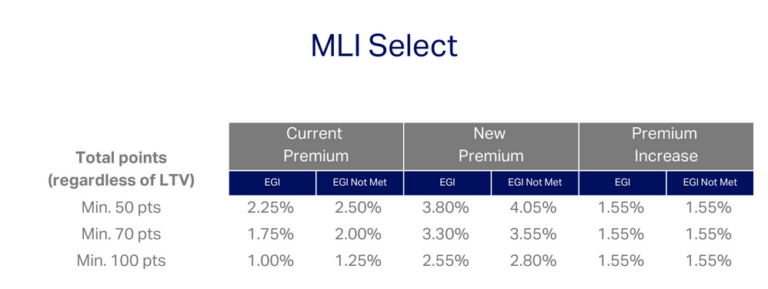 Navigating the Upcoming Changes to CMHC's Multi-Unit Mortgage Loan ...
